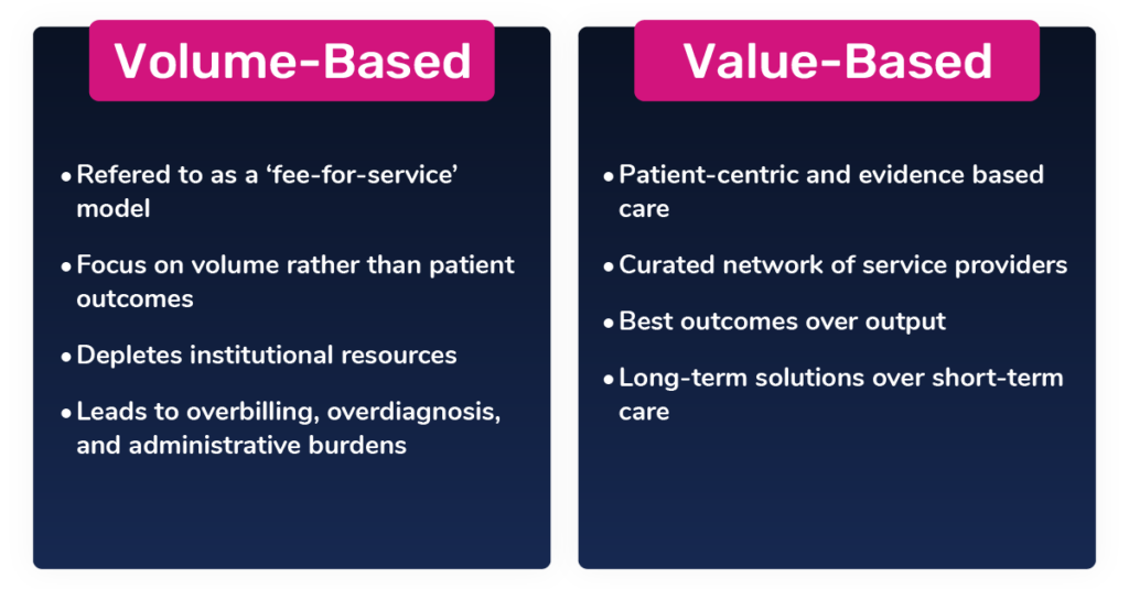 The Benefits of Bundled Healthcare Solutions - Health In Tech