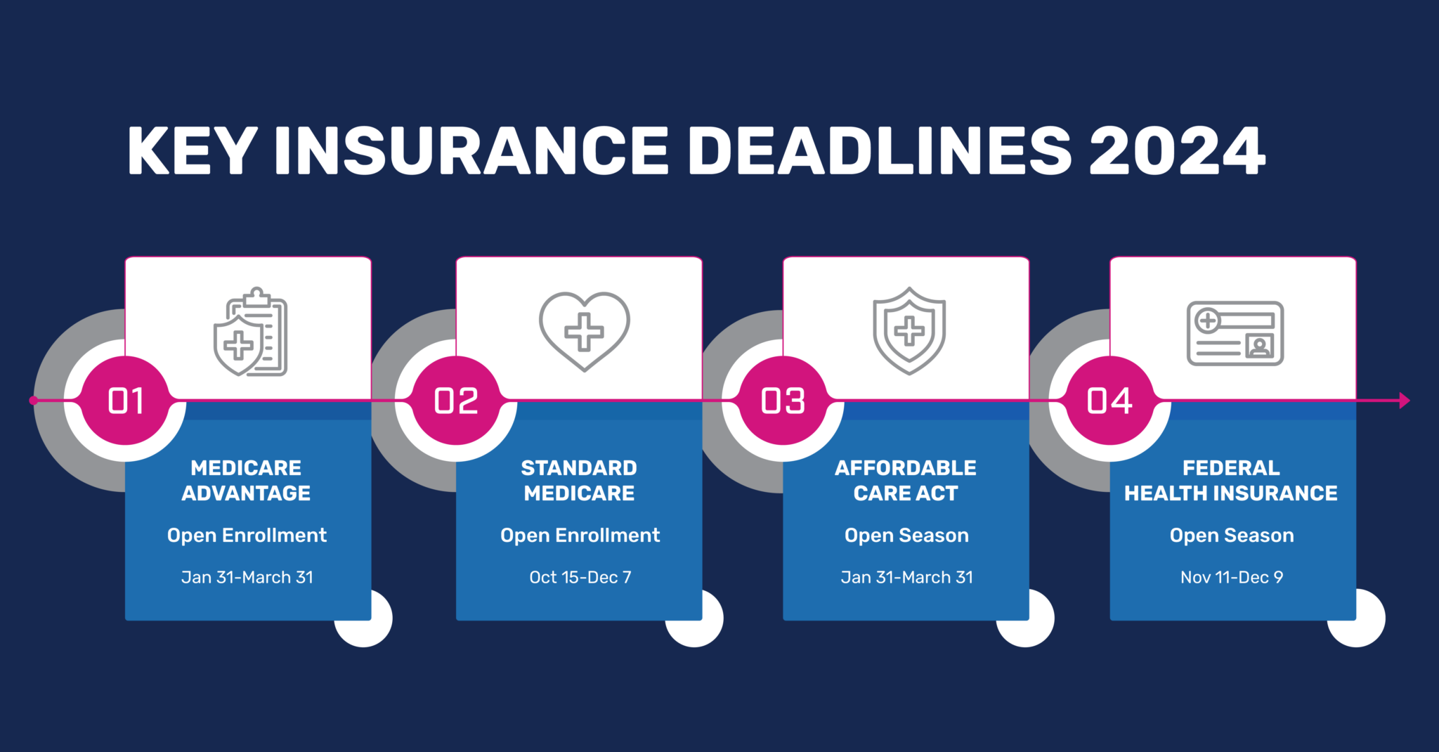 Key Deadlines Every Health Insurance Broker Should Know in 2024 ...